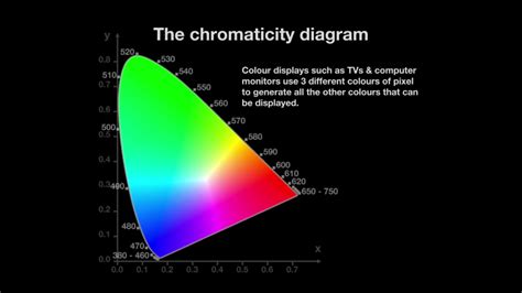 Chromatic Value Scale Graphic Design Principles 1 Fal