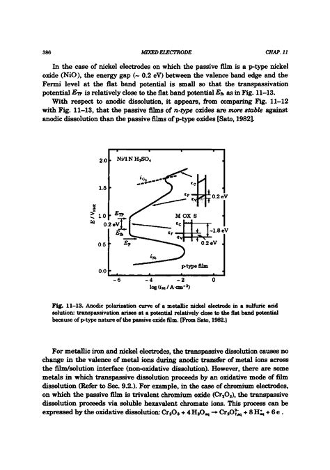 Transpassivation Potential Big Chemical Encyclopedia Transpassivation Potential Big Chemical Encyclopedia