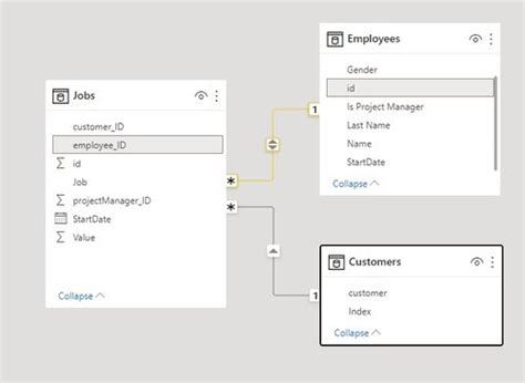 Dax Selectcolumns Enhance Power Bi Insights Freshbi