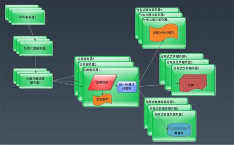 Week04总结 Infoq 写作平台