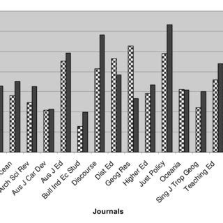 Diffusion Of Journals By Citations Download Scientific Diagram