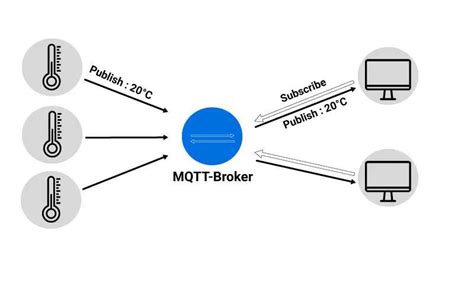What Is A Ble Gateway