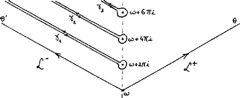 Figure 11 From Resurgent Functions And Splitting Problemsnew Trends