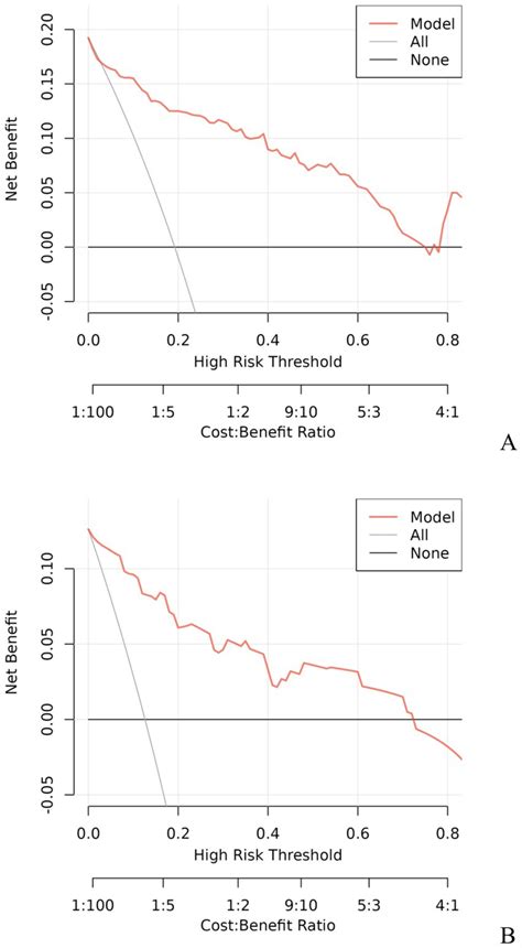 Development And Validation Of A Nomogram For Predicting Early Neurological Deterioration In