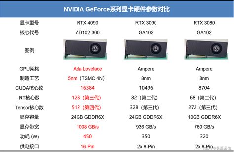 Rtx 4090深度学习性能实测奉上！模型训练可提升60~80 张士玉小黑屋