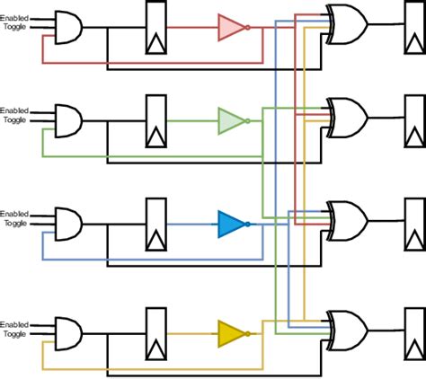 Voltage Attack Circuit Using Clock Gated Garbled Xors Adversary