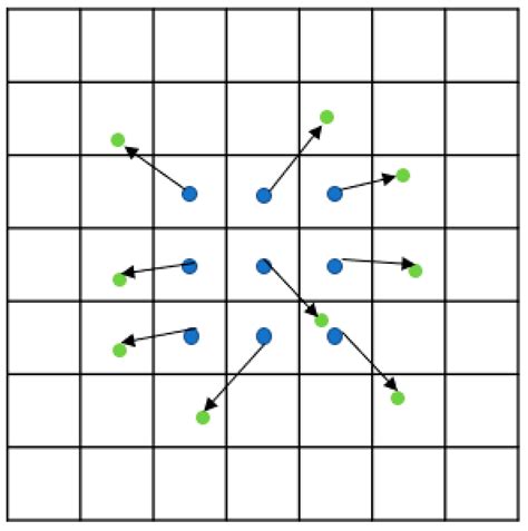 Research On Bearing Surface Scratch Detection Based On Improved Yolov5
