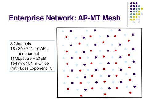 Ppt Scaling The Throughput Of Wireless Mesh Networks Via Physical Carrier Sensing And Two