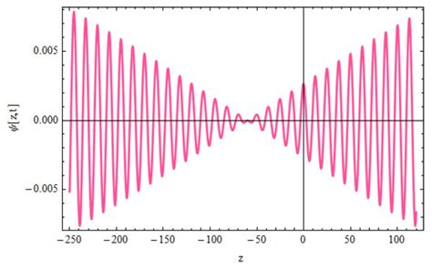 Fractal Fract Special Issue Numerical And Exact Methods For Nonlinear Differential Equations