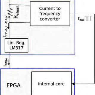 Block Diagram Of The Proposed Circuit Download Scientific Diagram