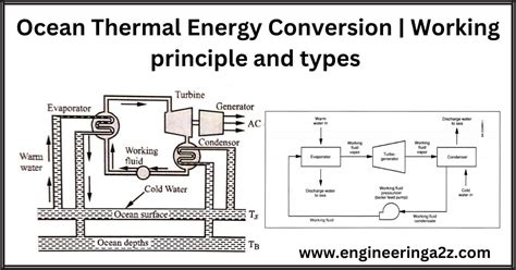 Thermal Energy Diagram Beautiful Diagram Of Thermal Energ