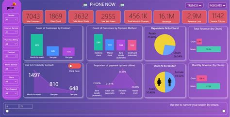 Antony Raj Victor On Linkedin Pwc Internship Dataanalytics