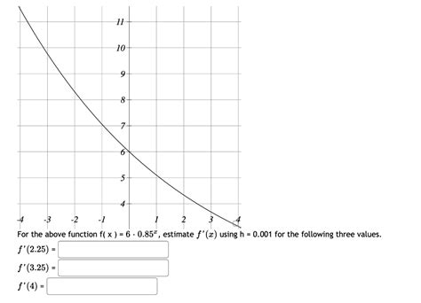 solved for the above function f x 6⋅0 85x estimate f′ x