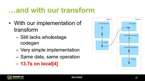 扩展spark Sql Api，更易于使用数组类型操作
