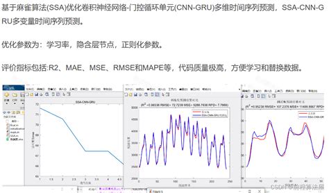 多维时序预测 Matlab基于麻雀算法ssa优化卷积神经网络 门控循环单元cnn Gru多维时间序列预测，ssa Cnn Gru多维时间序列预测ssa优化卷积升级网络 Csdn博客