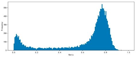 Applied Sciences Free Full Text Water Extraction In Polsar Image