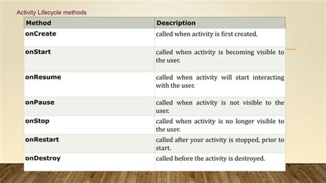 Android Activity Lifecycle Pptx Operating Systems Computer