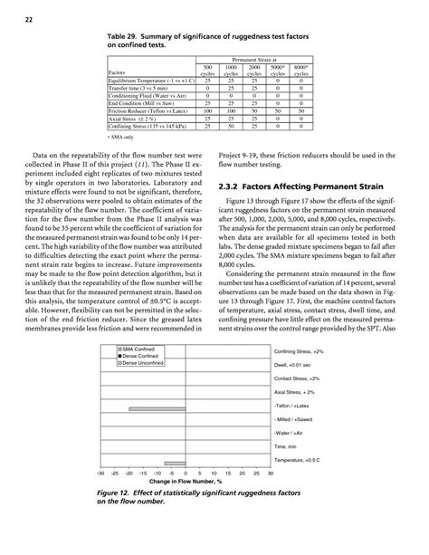 Report Contents Ruggedness Testing Of The Dynamic Modulus And Flow Number Tests With The