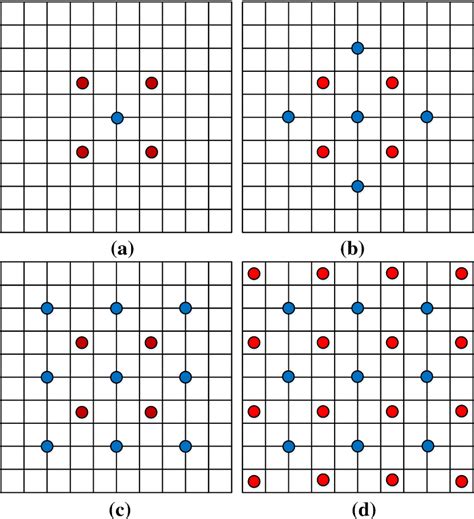 Different Number Of Tsvs Connecting Between Tier N And N 1 A 4p1g B