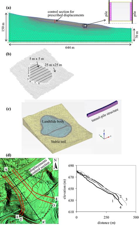 A Finite Element Mesh In Plaxis 2d With Magnification Of The Tunnel B Download Scientific