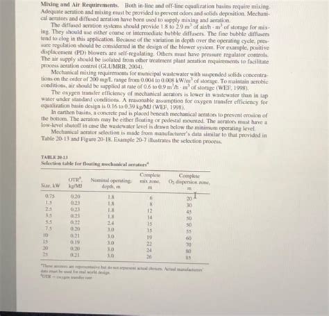 Based On The Equalization Basin Geometry For Inline