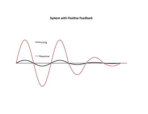 What Is Internal Variability Climate Etc