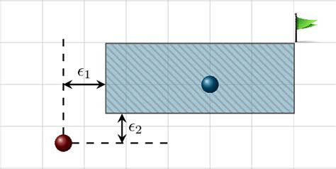 Figure 6 From A Tutorial On Distributed Optimization For Cooperative Robotics From Setups And