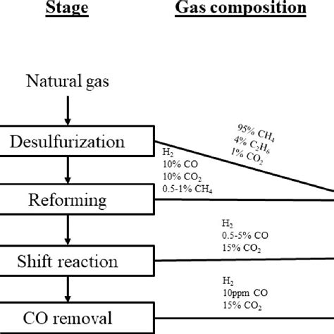 General Layout Of The Experimental Micro Chp Process Download Scientific Diagram