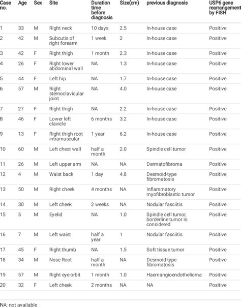 Clinico Pathological Features Of Nodular Fasciitis Cases Download Scientific Diagram