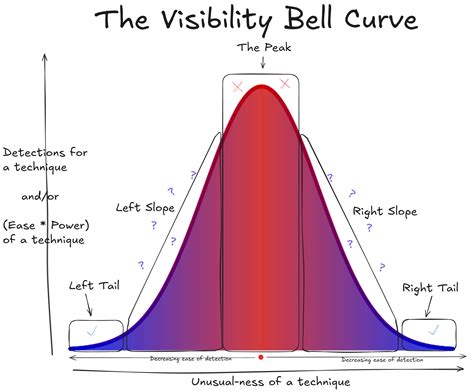 Modeling Ttp Utility And Opsec Risk In Red Team Operations