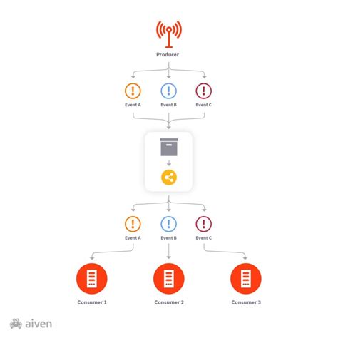 Introduction To Event Based Programming