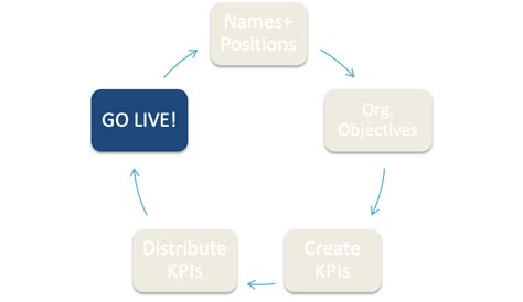 Go Live With Your Strategic Execution Plan And Goals Execution Cloud2do
