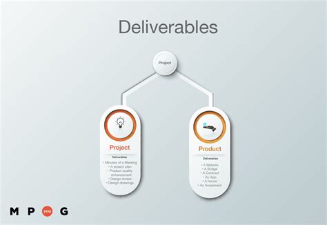 what are project deliverables