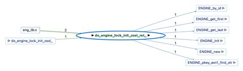 Showing Line Coverage Scitools Blog Showing Line Coverage Scitools Blog