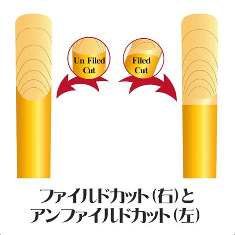How Do You Tell A Java Green From A Java Red Just From Looking At The Reed R Saxophonics