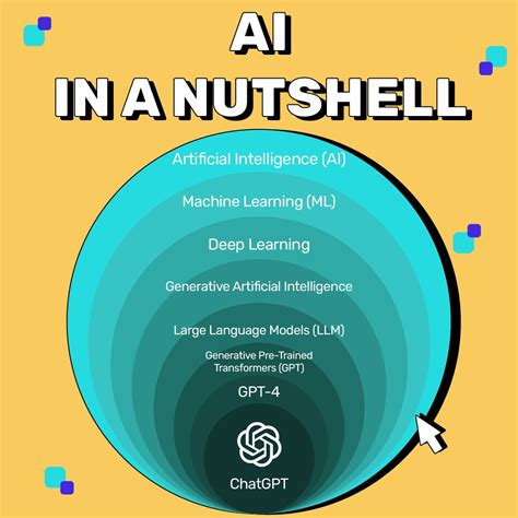 Datascientest Germany On Linkedin Ai Data Chatgpt Gpt Llm Datasets Ml Healthcare Finance