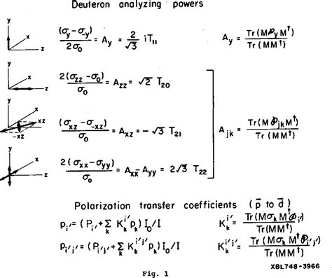 Figure 1 From Polarization In The Three Nucleon System Semantic Scholar