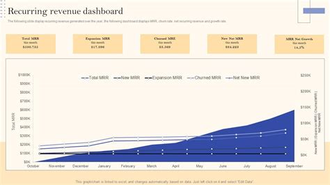 Recurring Revenue Model Recurring Revenue Dashboard Ppt Gallery Themes