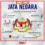 Maksud Setiap Lambang Pada Jata Negara Yang Ramai Tak Tahu Edubestari