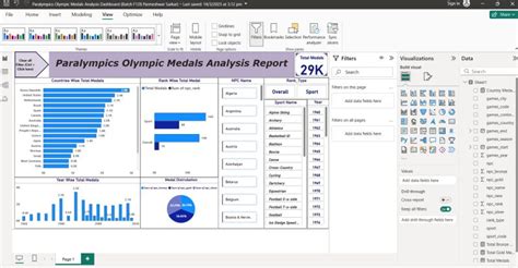 Powerbi Datavisualization Dataanalytics Dashboarddesign… Parmeshwar Sarkar