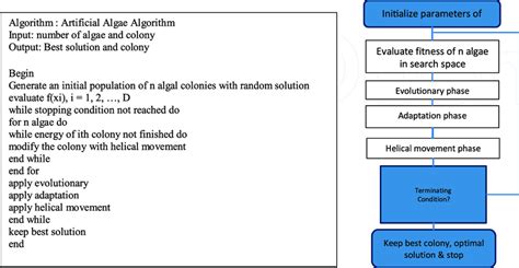 aaa algorithm and flowchart download scientific diagram