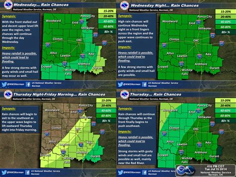 Oklahoma Weather Lab Heavy Rain Unseasonably Cool Temperatures Ahead