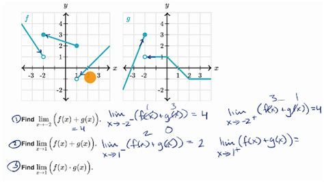Piecewise Functions With Limits