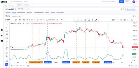 Volatility Analysis Definition How It Works Indication