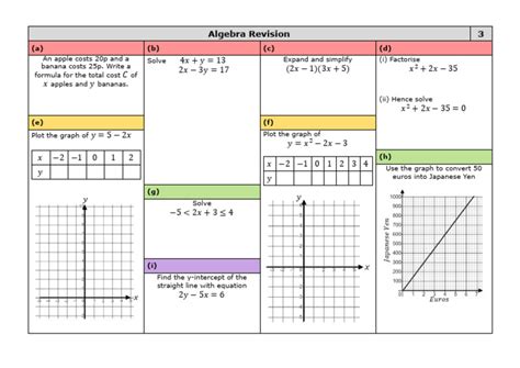 Algebra Revision Practice Grid 3 Pdf