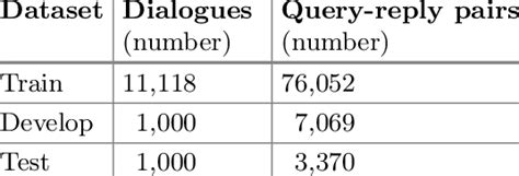 Data Statistics For Unreferenced Metrics Download Scientific Diagram