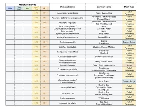 Native Moisture 2 Drier Gallery — Mother Earth Gardens