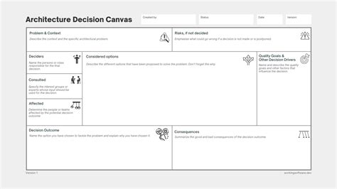 Architecture Principles An Approach To Effective Decision Making In
