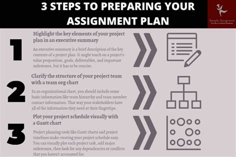 7 Last Minute Assignment Making Tips Finish Your Assignments