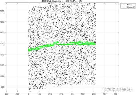 四基于dbscan算法的icesat 2光子点云去噪方法初探 知乎